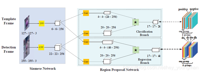 【阅读笔记】ATOM: Accurate Tracking by Overlap Maximization-CSDN博客