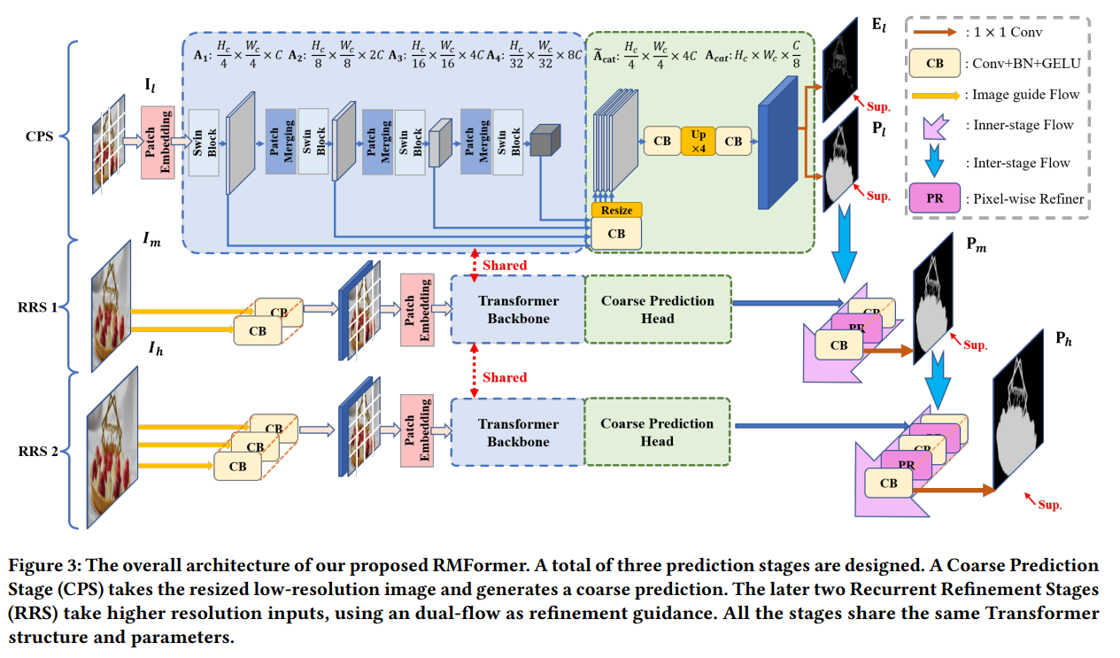 Salient object detection 显著图检测-CSDN博客