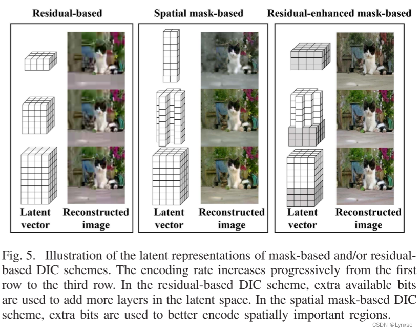 《Progressive Deep Image Compression for HybridContexts of Image Classification and ...