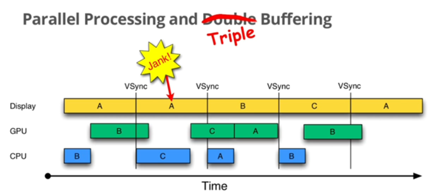 Android 显示 一、 Vsync_gpu和display-CSDN博客