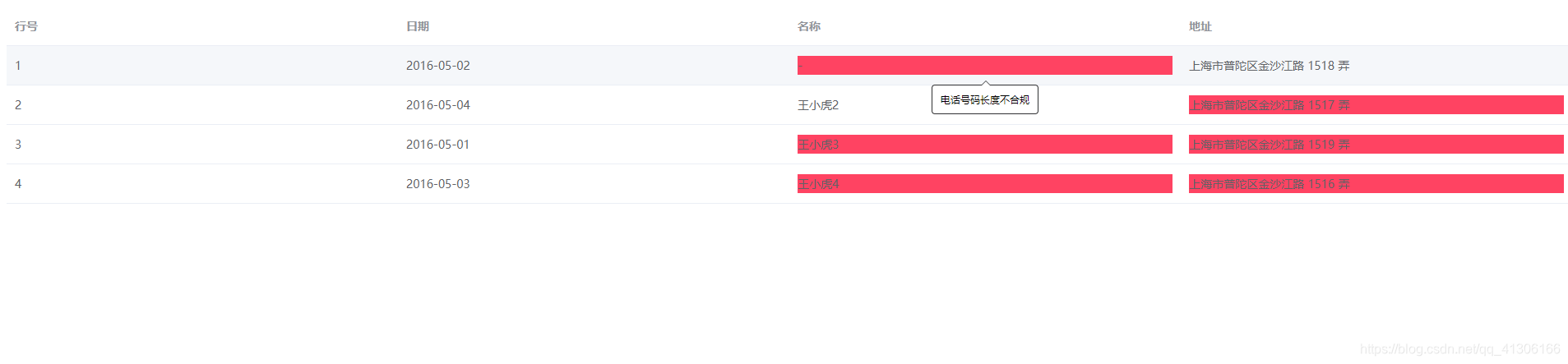 element ui table 根据后台返回的数据，对格式错误的数据所在单元格标红,修改后取消标红_el-table-column scope.row 报红-CSDN博客