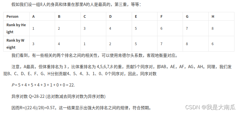 相关系数pearson、spearman、kendall和R语言中的cor/or.test()_r语言生成数据的皮尔逊,斯皮尔曼和肯德尔的相关 ...