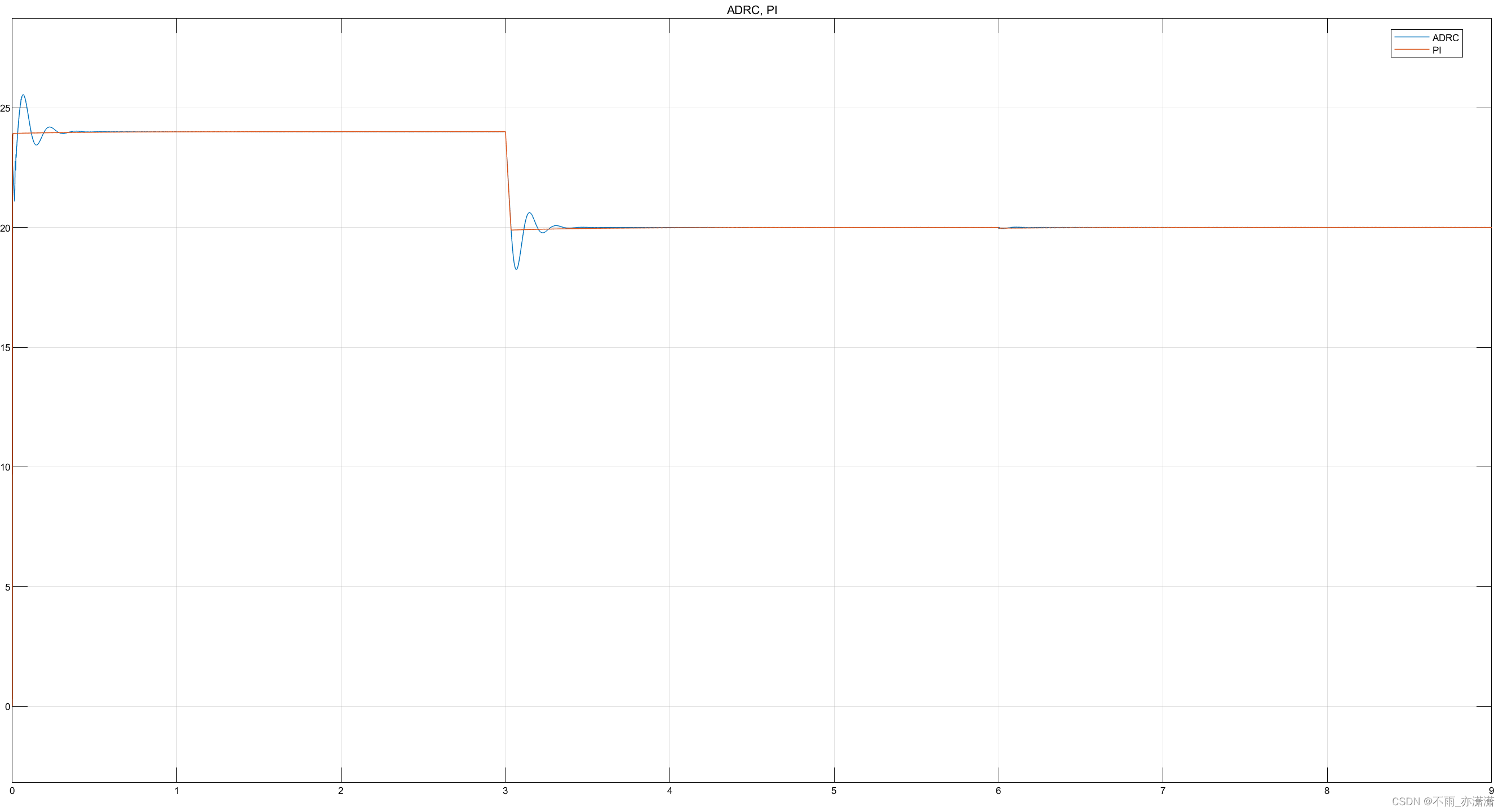 【Simulink】Boost+LADRC(三阶LESO)+PI直流母线稳压_ladrc simulink-CSDN博客
