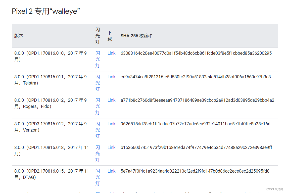 pixel2的root过程_pixel2 root-CSDN博客