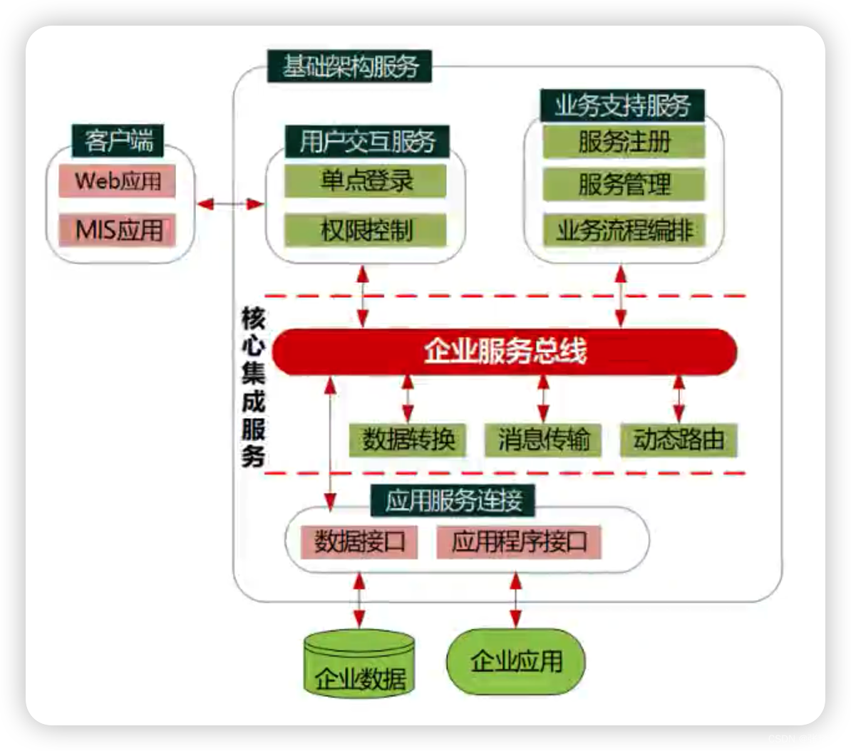 系统架构设计师 软件架构设计(6)大数据软件架构 Csdn博客