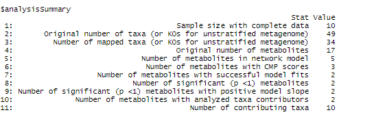 MIMOSA2： 基于微生物组和代谢组数据的整合分析-CSDN博客