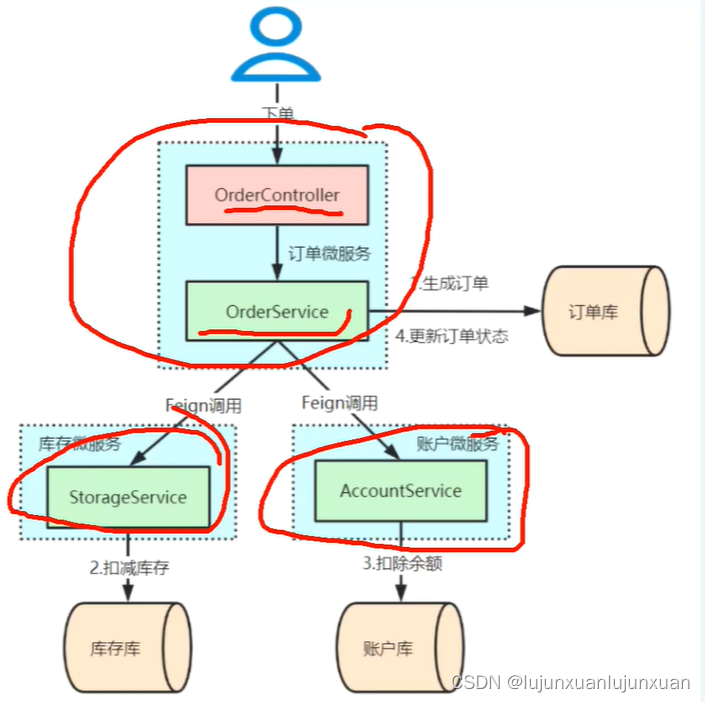 spring cloud alibaba 整合SeaTa AT 模式_springcloudalibaba 整合最新seata-CSDN博客