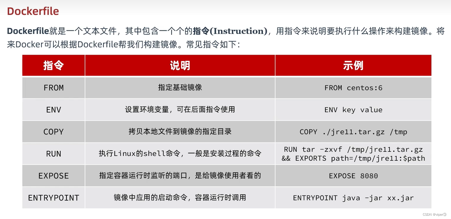Docker快速入门-CSDN博客