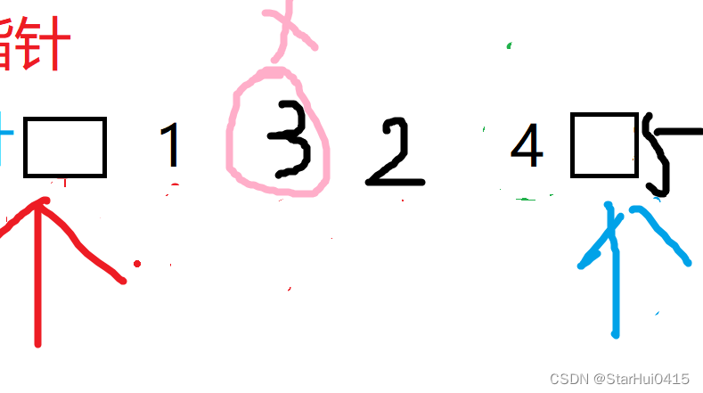 AcWing算法基础课 第一讲小结(已完结，第二讲已开始)_y总的算法基础课字符串在哪一模块-CSDN博客