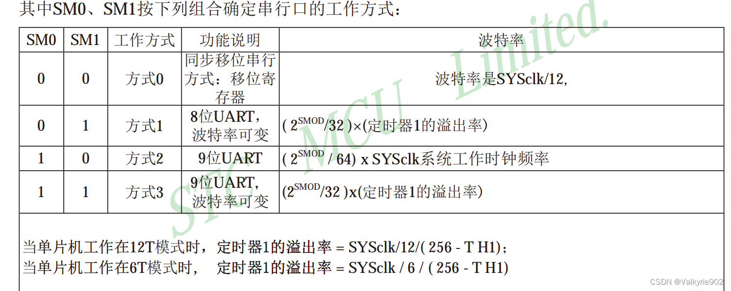 串口和 蓝牙模块HC08_蓝牙scon-CSDN博客