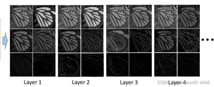 论文解读：AdderSR Towards Energy Efficient Image Super-Reso_large kernel distillation network for ...