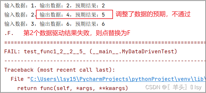 Python 模块 ddt 数据驱动测试_ddt.unpack-CSDN博客