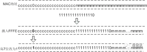 IPV6地址格式、邻居发现NDP、DHCPV6、SLAAC_fc00::1-CSDN博客