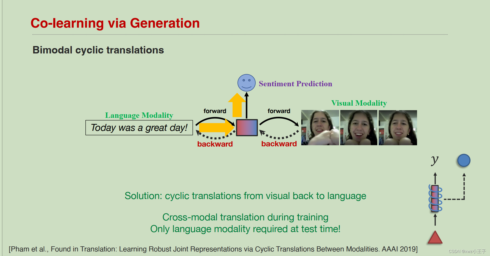 Multimodal Machine Learning day38-CSDN博客