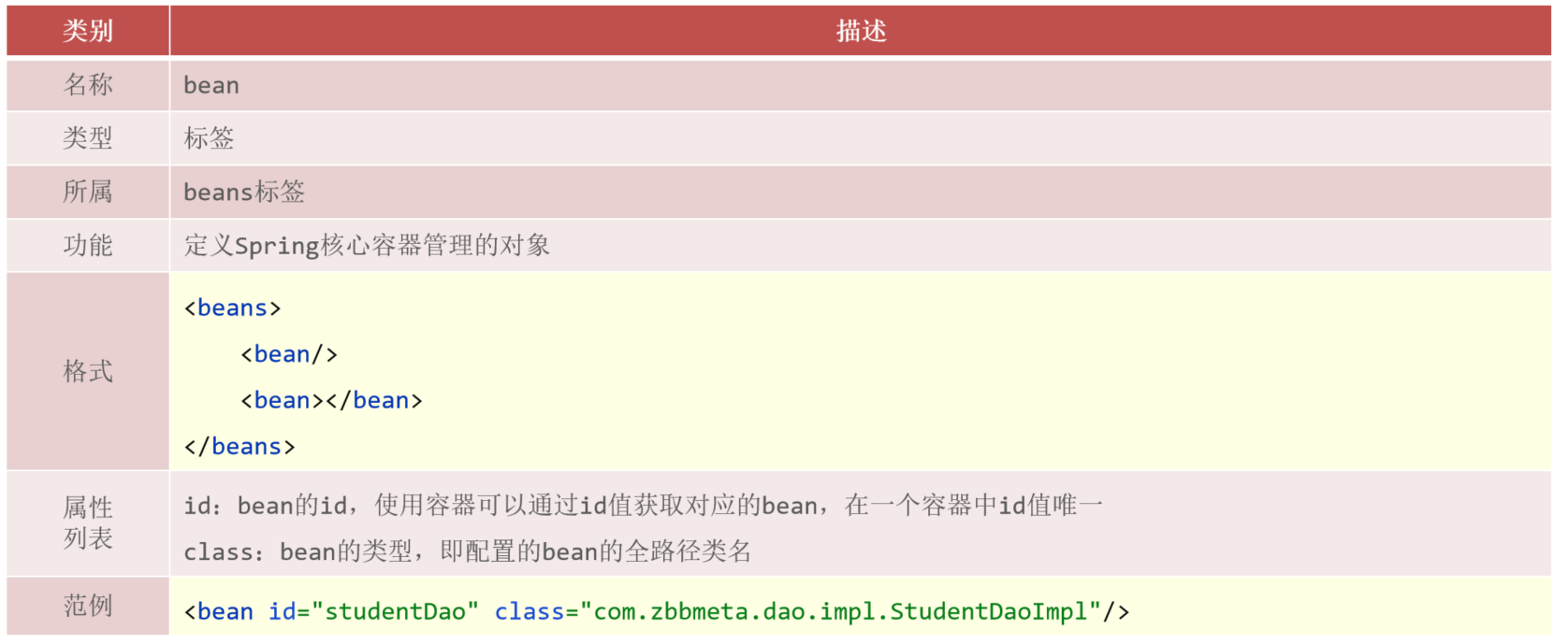 Spring-1-透彻理解Spring XML的Bean创建--IOC_springxml bean创建-CSDN博客