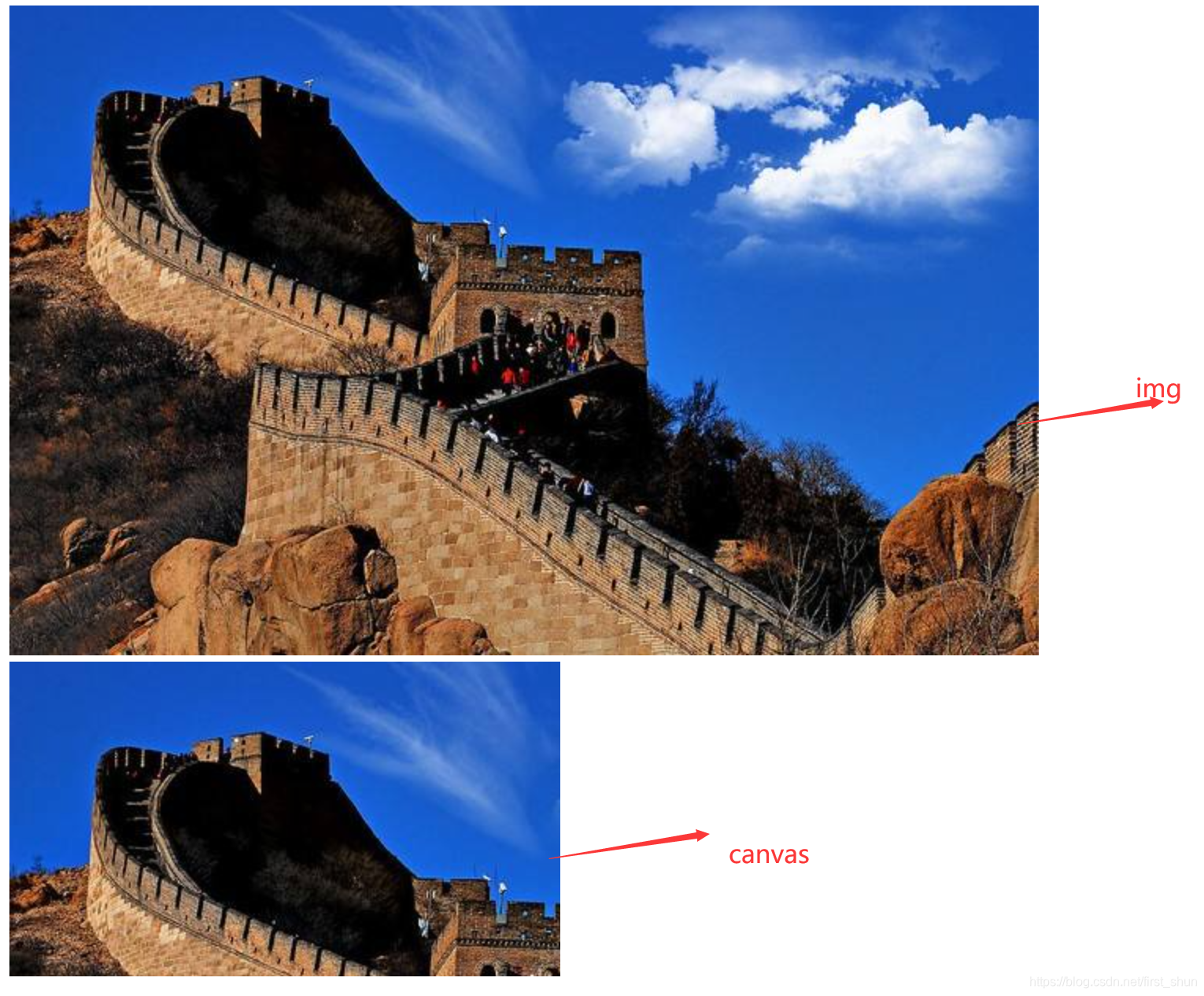 canvas的drawImage()方法_canvas drawimage-CSDN博客