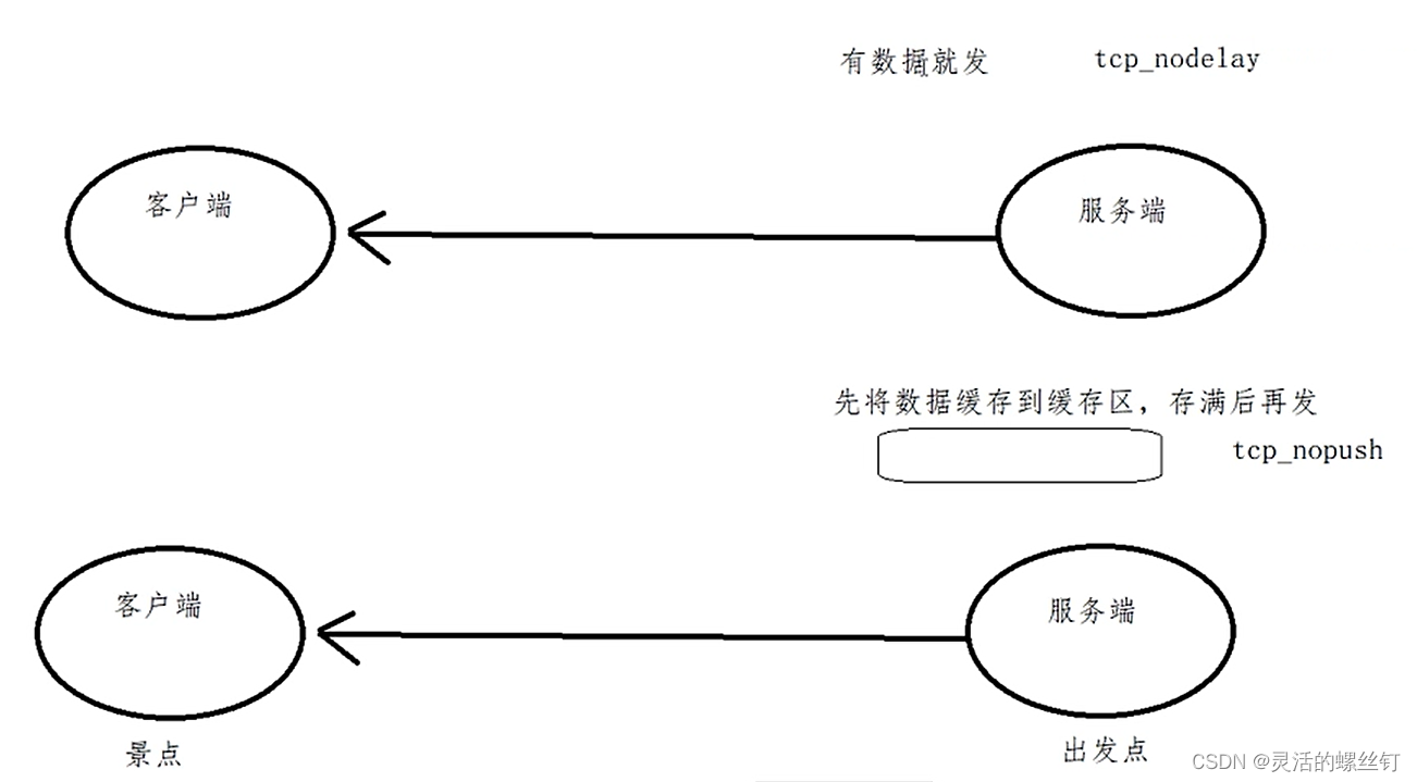 Nginx 静态资源优化配置_nginx payment.noity-CSDN博客