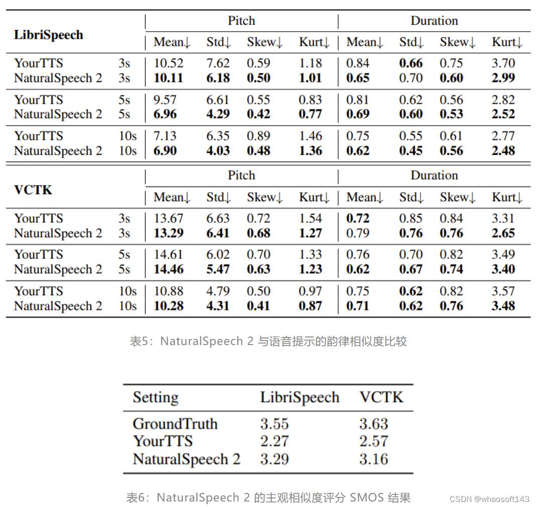 NaturalSpeech_naturalspeech2 csdn-CSDN博客
