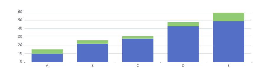 Python中2种常用数据可视化库：Bokeh和Altair-CSDN博客