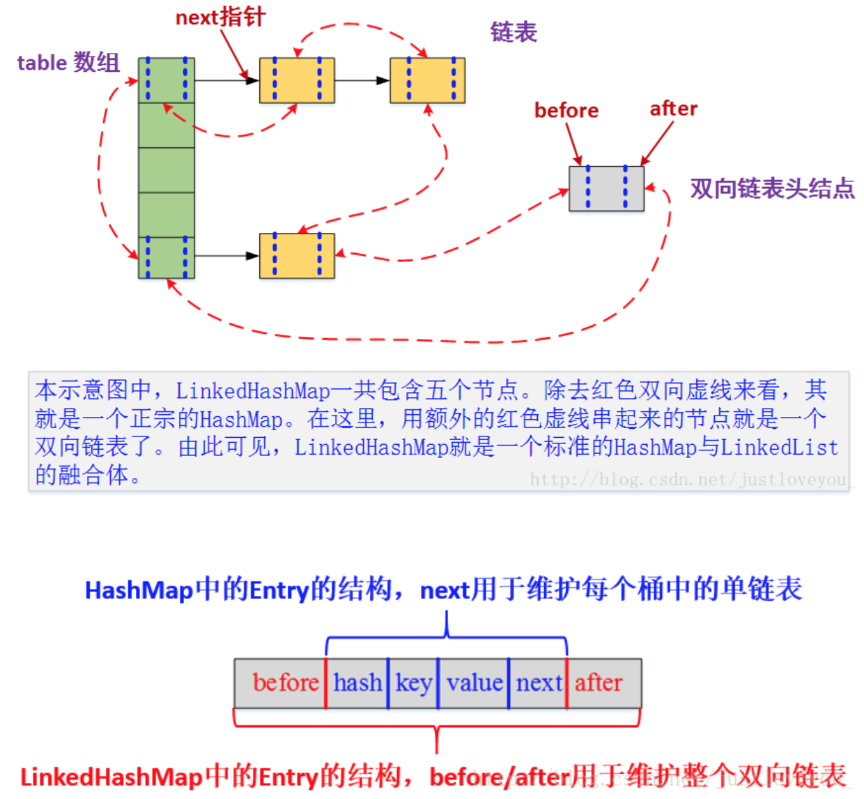 java集合详解_java.util.arraylist cannot be cast to java.util.li-CSDN博客