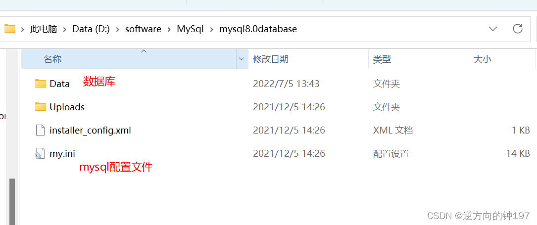 MySQL架构_ibd2sql-CSDN博客