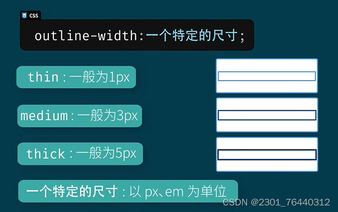 CSS轮廓属性详解：width、颜色与offset-CSDN博客