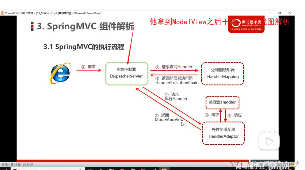 从代码角度戳一下springMVC的运行过程-spring16-CSDN博客