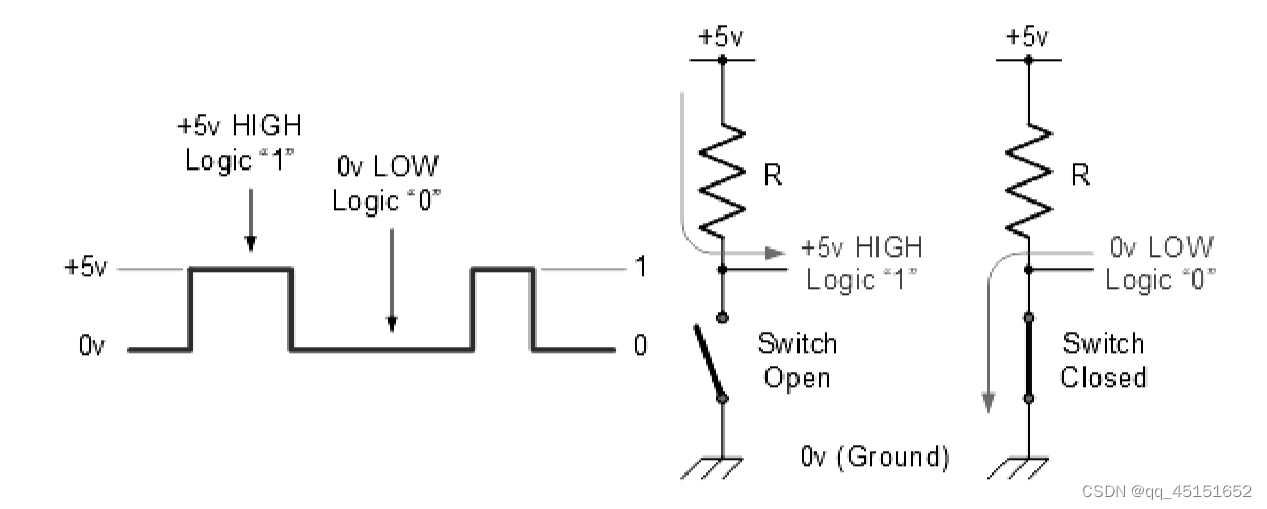 CMOS 逻辑门的主要类型、电路和拓扑以及工作原理_cmos pull 门-CSDN博客