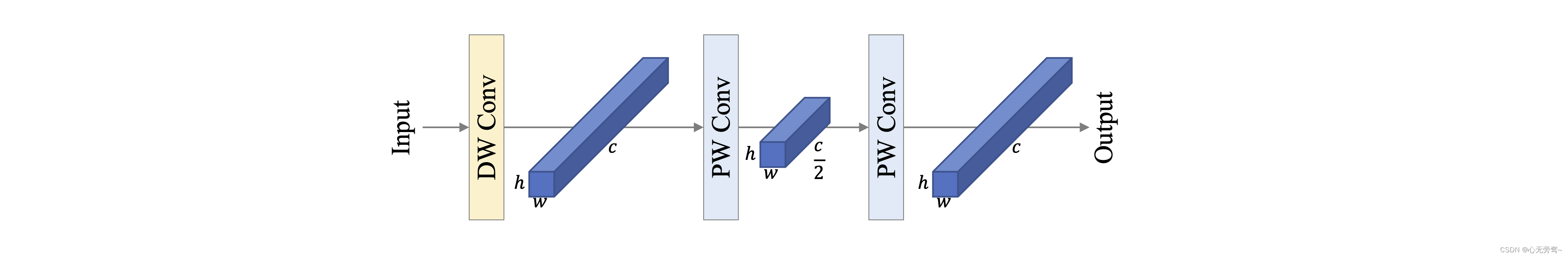PaddleClas套件——PP-ShiTuV2模型详解-CSDN博客
