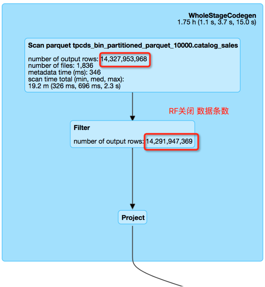 EMR Spark Runtime Filter性能优化-CSDN博客