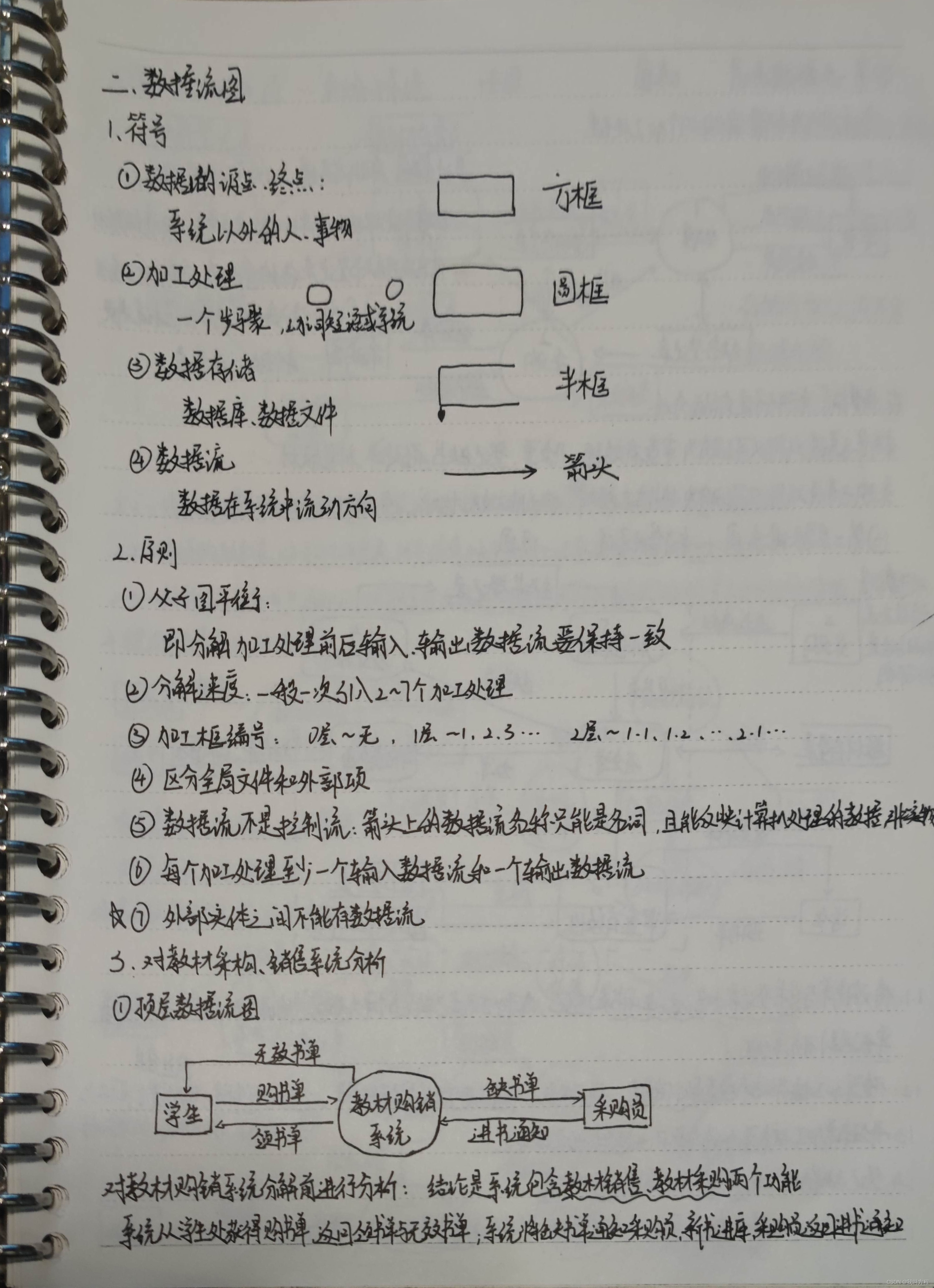 CUMT学习日记——软件工程考前速成记录_cumt移动应用开发考试回忆版-CSDN博客