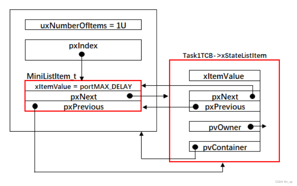 FreeRTOS源码阅读笔记2--list.c_liunx list .c-CSDN博客