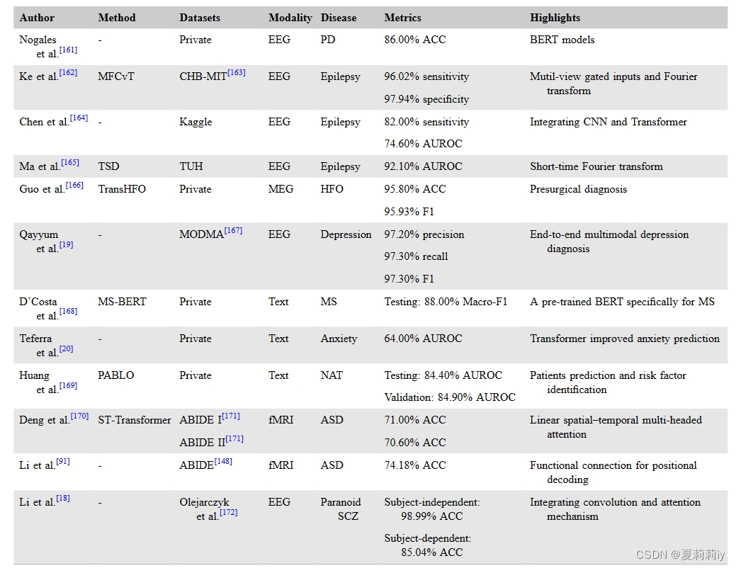 [综述笔记]Comprehensive review of Transformer-based models in neuroscience ...