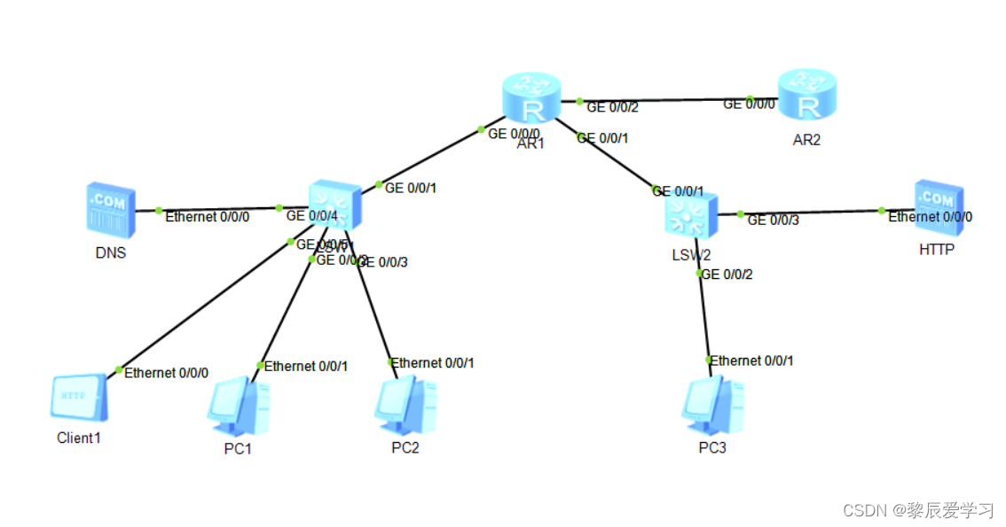 ENSP配置HTTP、DNS、DHCP、telnet_用ensp实现telnet协议与dhcp协议-CSDN博客