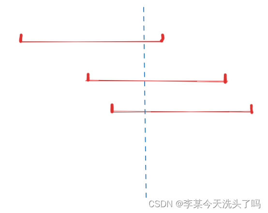代码随想录算法训练营第三十六天| LeetCode 435. 无重叠区间、763.划分字母区间、56. 合并区间-CSDN博客