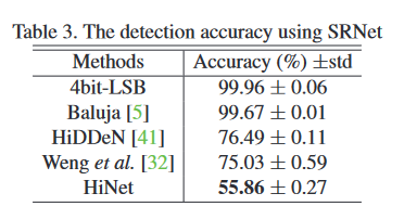【论文阅读】HiNet Deep Image Hiding by Invertible Network_hinet: deep image ...