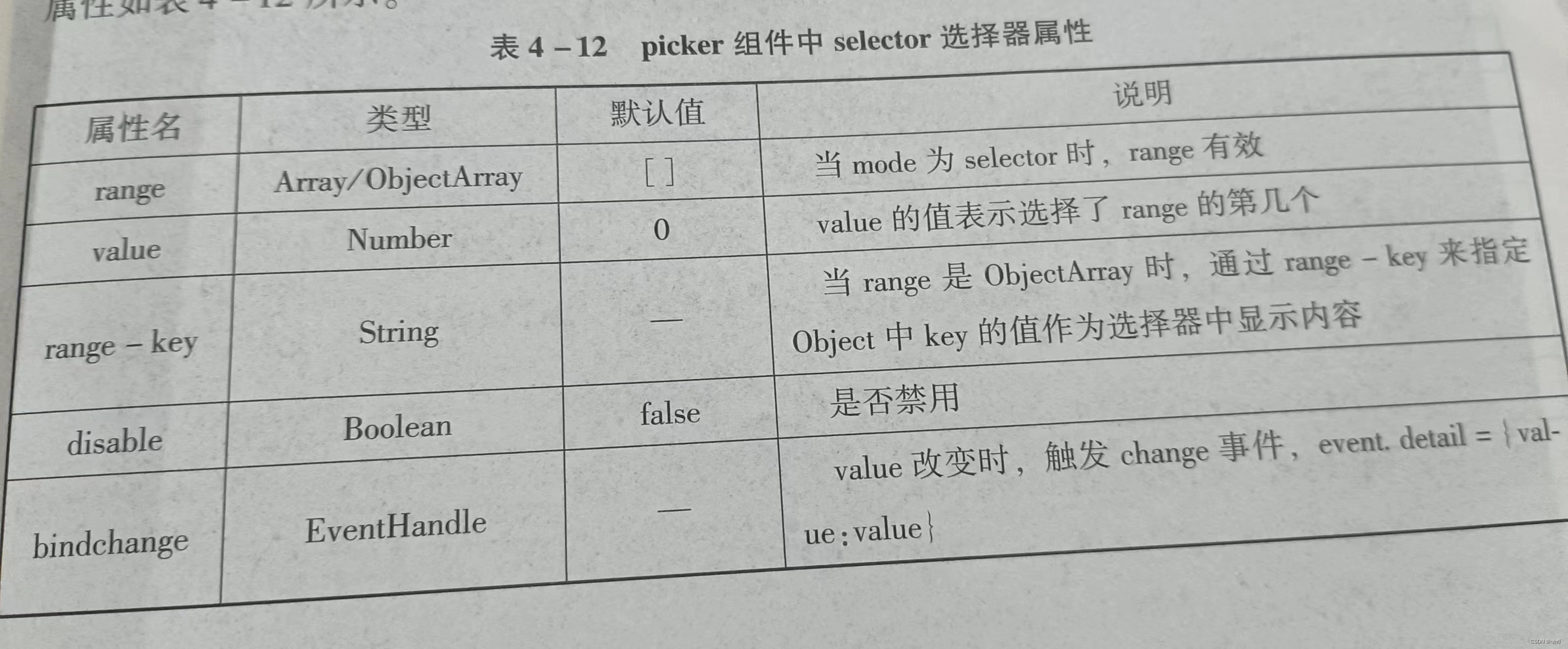 第四章 页面组件-CSDN博客