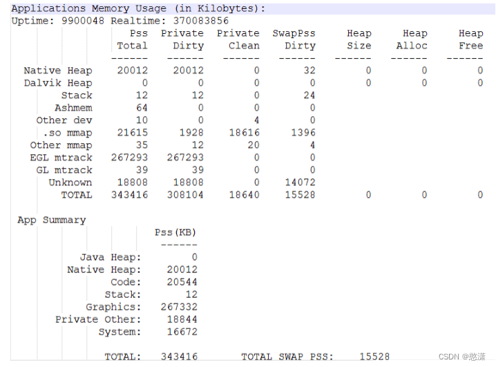 memory usage分析-CSDN博客