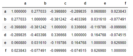 DataFrame——基于jupyter_jupyter dataframe-CSDN博客