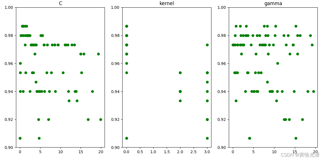 Hyperopt：分布式异步超参数优化(Distributed Asynchronous Hyperparameter Optimization)-CSDN博客