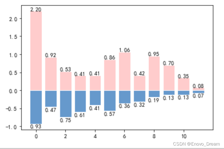 【python数据可视化】matplotlib绘图练习（一）matplotlib 如何做数学题 Csdn博客 