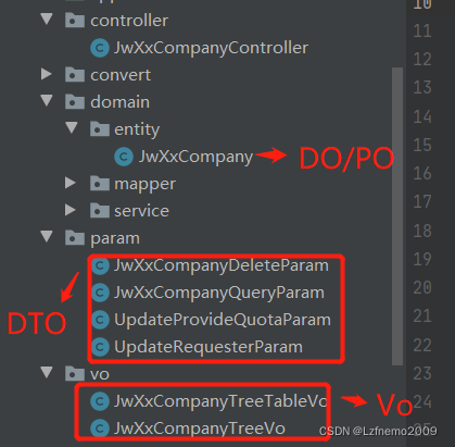 Lombok：Java POJO 类的简化利器-CSDN博客