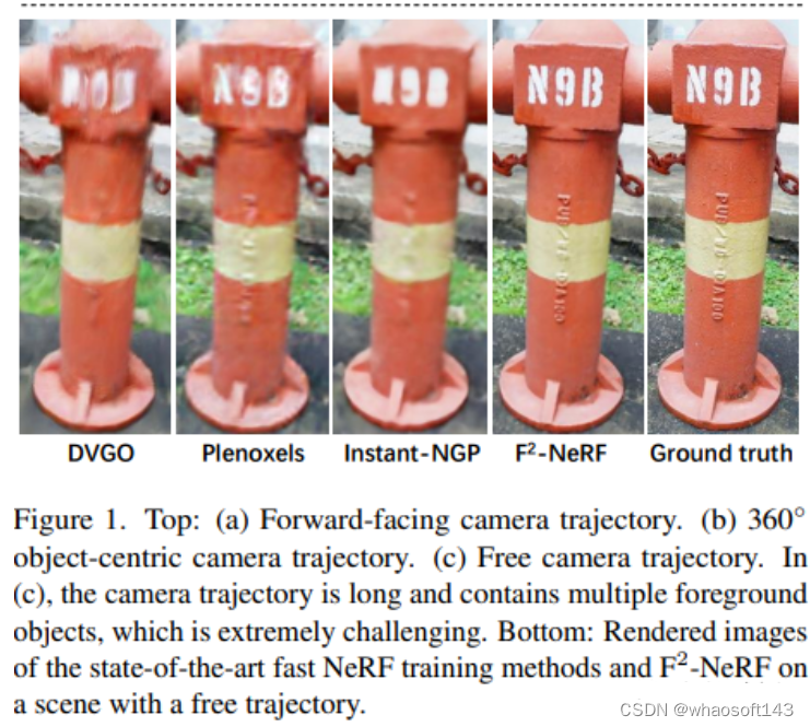 NeRF：自动驾驶中的三维重建与仿真技术-CSDN博客