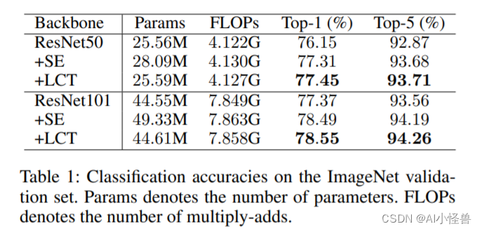 YoloV5/YoloV7改进---注意力机制:线性上下文变换LCT，性能优于SE_yolov7加入上下文-CSDN博客