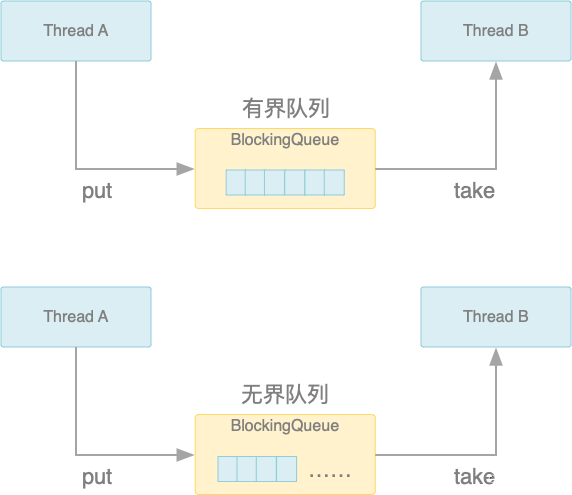 Java多线程（7）：JUC（下）-CSDN博客