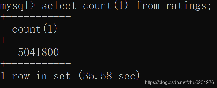 大文件入库mysql的四种方式(insert Into、mysqlimport、load Data、pandas)大文件解析入库方案 Csdn博客 8903