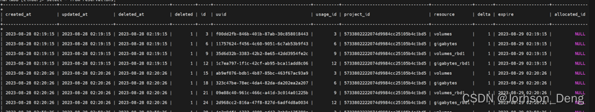 cinder的配额参数说明_openstack cinder配置卷个数-CSDN博客