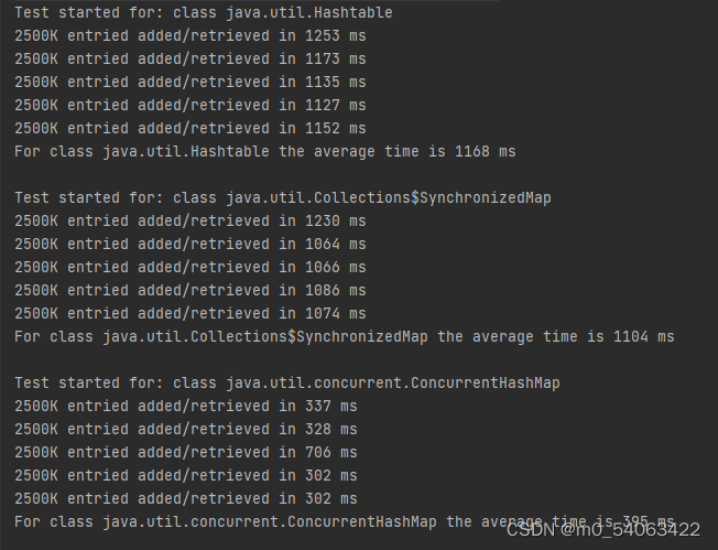 HashTable、Collections.synchronizedMap、ConcurrentHashMap多线程插入元素的效率比较 ...