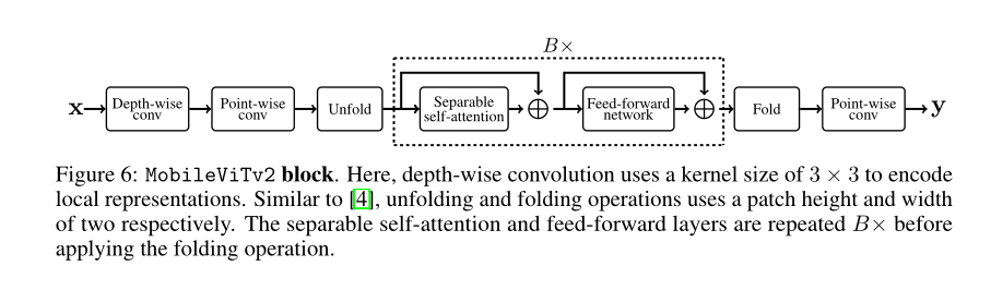 Separable Self-attention for Mobile Vision Transformers-CSDN博客