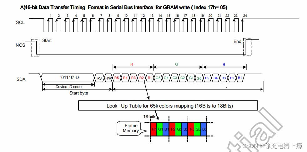 3线模拟SPI驱动 HX8347 TFT屏_gpio模拟3线spi驱动tft-CSDN博客